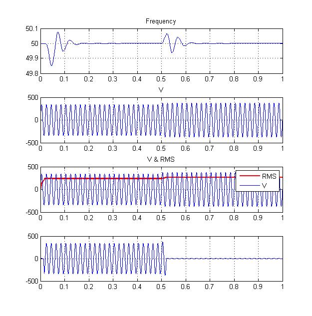 AFD主动反孤岛_anpc仿真模型-CSDN博客