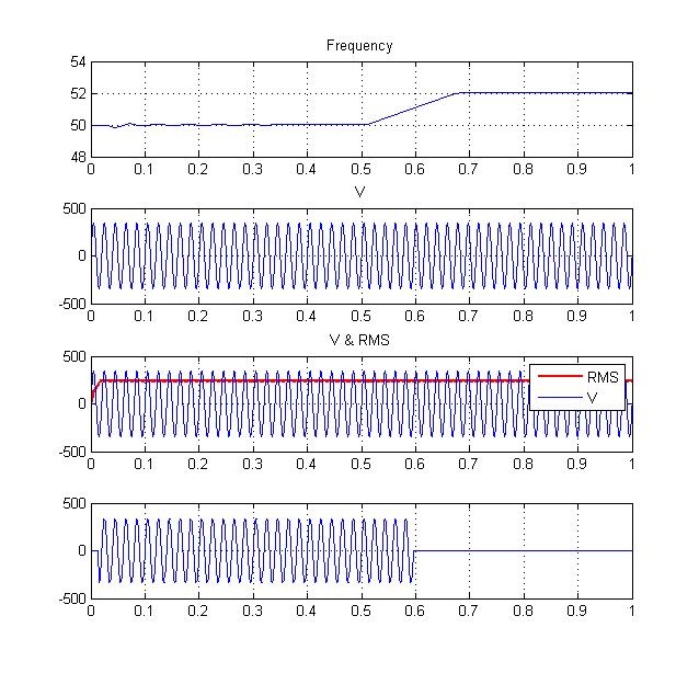 AFD主动反孤岛_anpc仿真模型-CSDN博客