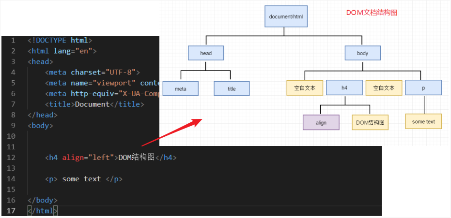 DOM简介及选取元素(新手入门)_react 找出 dom里的所有img-CSDN博客