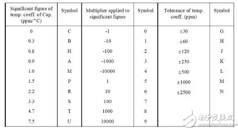 MLCC电容。_电容温度系数2c1-CSDN博客