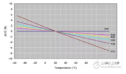 MLCC电容。_电容温度系数2c1-CSDN博客