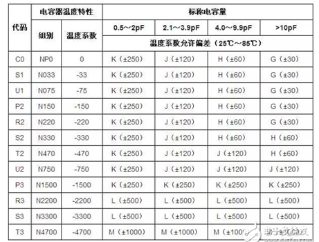MLCC电容。_电容温度系数2c1-CSDN博客