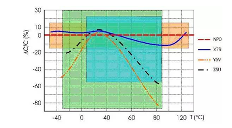 MLCC电容。_电容温度系数2c1-CSDN博客