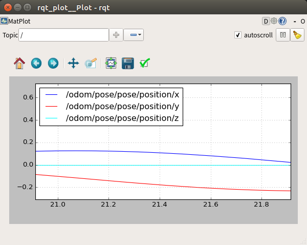 ROS tf工具与消息查看命令_ros如何查看tf节点-CSDN博客