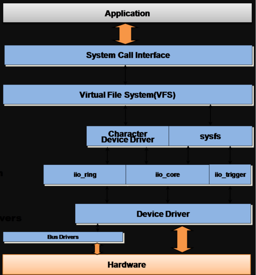 嵌入式Linux系统ADC按键驱动_嵌入式adc a/d驱动图_HomeByte的博客-CSDN博客
