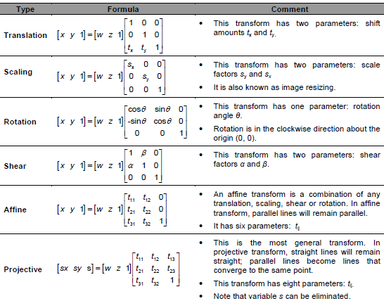 图像的几何变换maketform imtransform imresize imcrop-CSDN博客