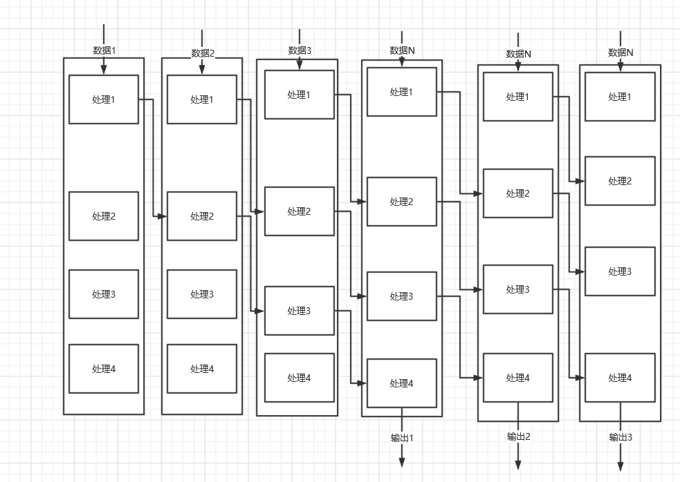 FPGA中的流水线操作_fpga liushui-CSDN博客