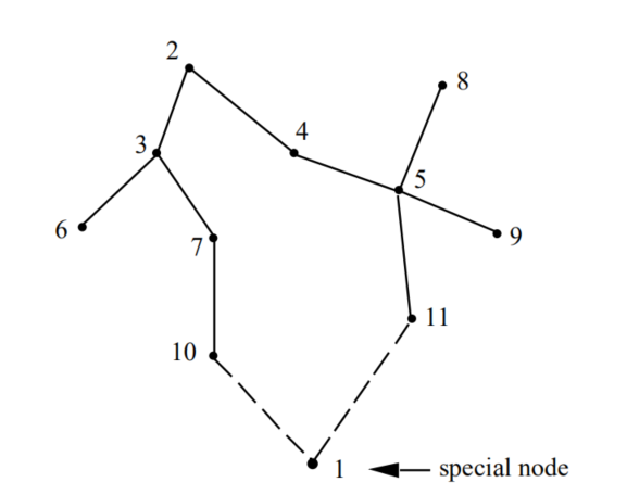 LKH求解TSP_lkh算法-CSDN博客