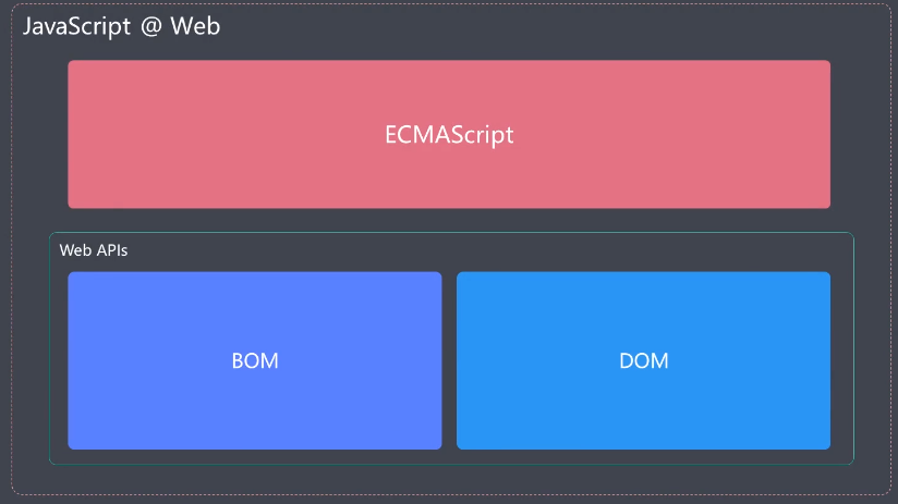 JavaScript和ECMAScript之间的关系_javascript和ecmascript的关系-CSDN博客