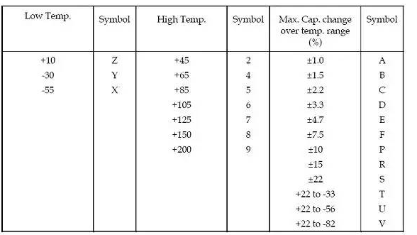 MLCC电容。_温度系数2c1-CSDN博客