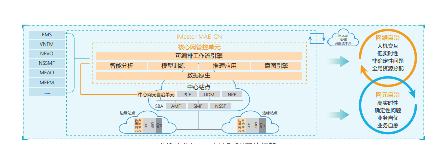 网络通信与人工智能_通信与人工智能技术结合-CSDN博客