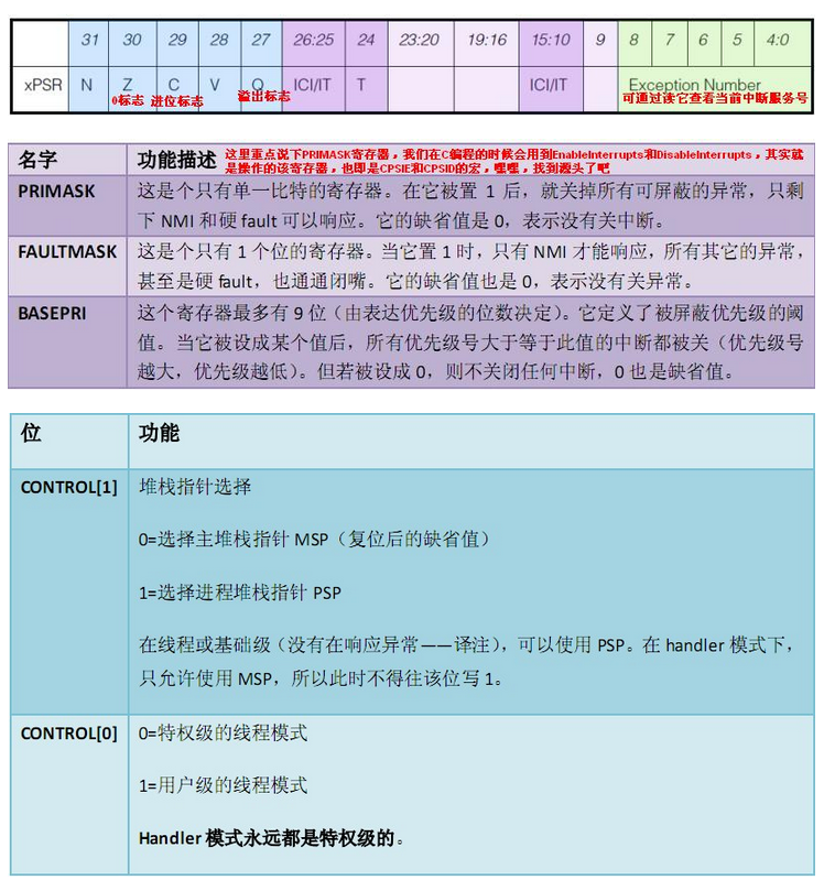 嵌入式--Keil5--调试状态下Registers界面解析（nrf52832--Cortex-M4内核）_keil register窗口r0-CSDN博客