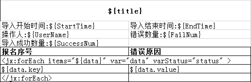 Java中使用jxls根据模板导出excel 出现null异常jxls读取模版显示空指针 Csdn博客