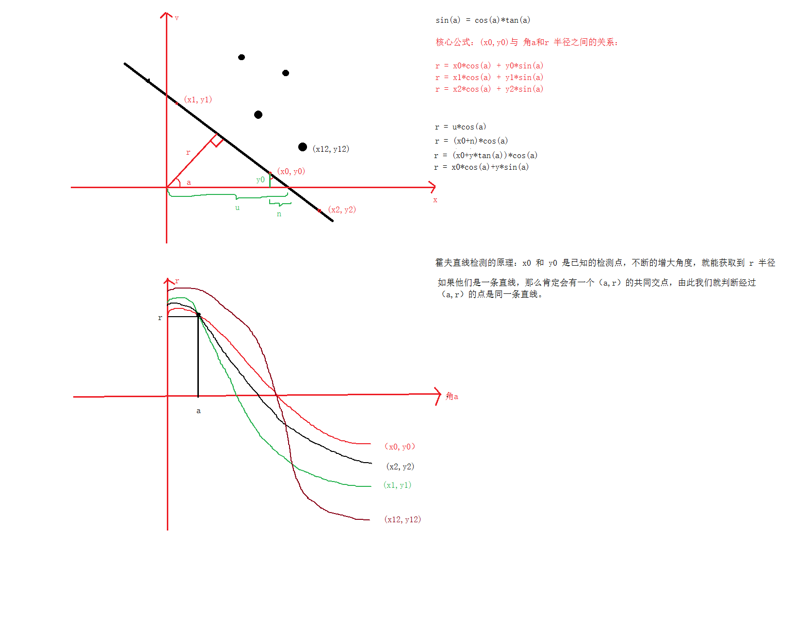 OpenCV: 10. Hough detection (line and circle detection) and remapping ...