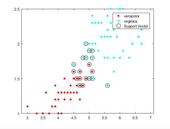 机器学习笔记--SVM（MATLAB 实现代码）_kernelfunction' matlab svm sigmoid-CSDN博客