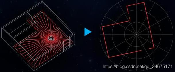 SLAM学习--2D激光SLAM--入门学习_2d slam-CSDN博客