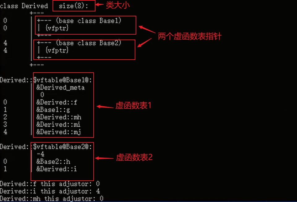 (C++对象模型)：虚函数表查看工具，vptr、vtbl创建时机_linux查看c++对象模型-CSDN博客