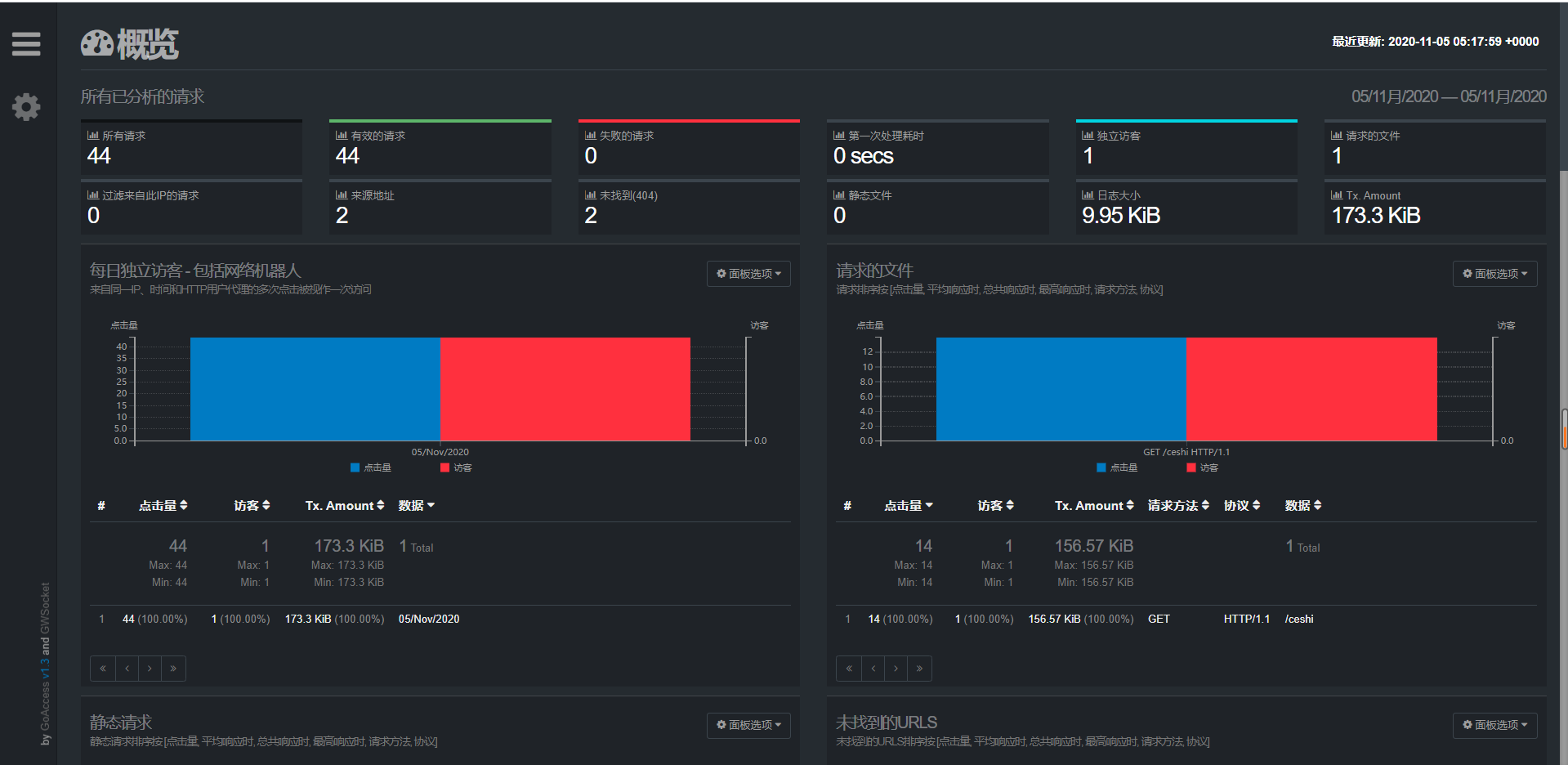 windows环境部署goaccess进行nginx日志分析_goaccess windows-CSDN博客