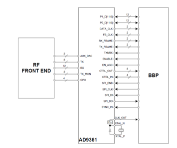 AD9361结构及功能解析_ad9361结构图-CSDN博客
