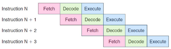 嵌入式--Keil5--调试状态下Registers界面解析（nrf52832--Cortex-M4内核）_keil register窗口r0-CSDN博客