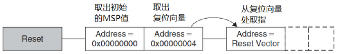 嵌入式--Keil5--调试状态下Registers界面解析（nrf52832--Cortex-M4内核）_keil register窗口r0 ...