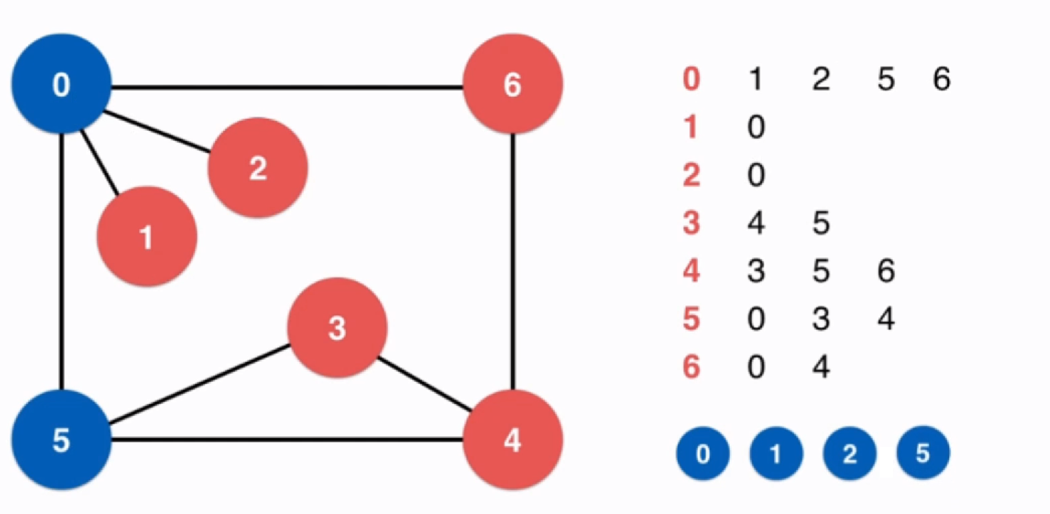 从DFS到WeightedA*－－图搜索算法的前世今生_weighted a*-CSDN博客
