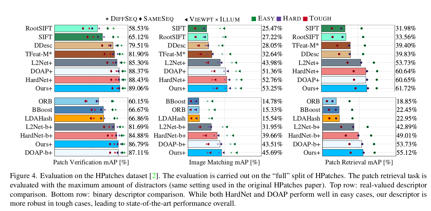 HPatches数据集(图像匹配)---1整体理解-CSDN博客