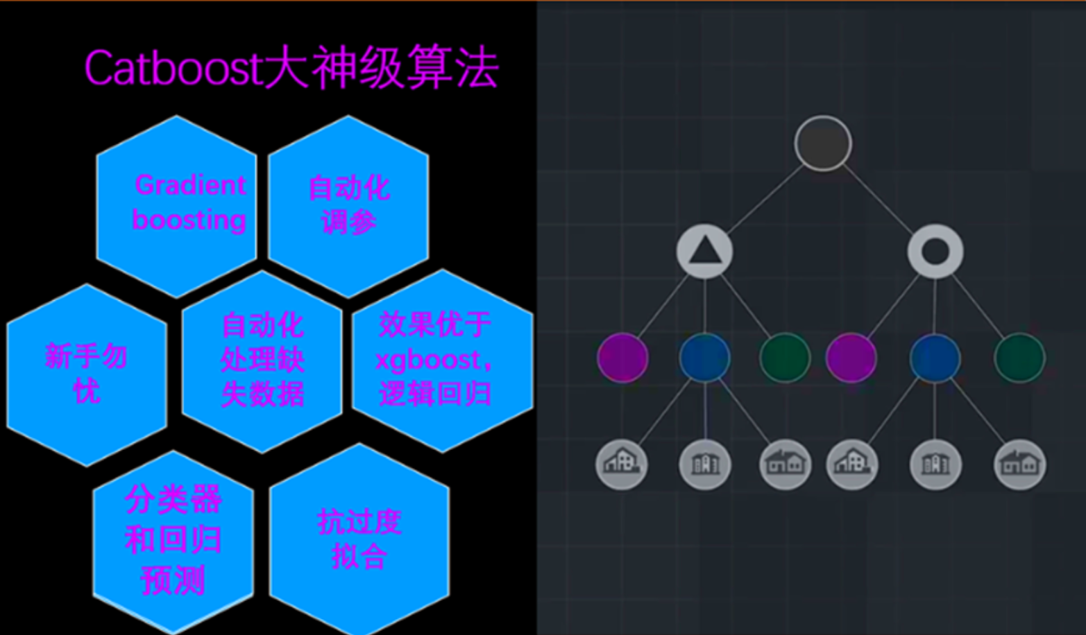 python风控建模实战（分类器模型+回归模型）_dftarget=list(df-CSDN博客