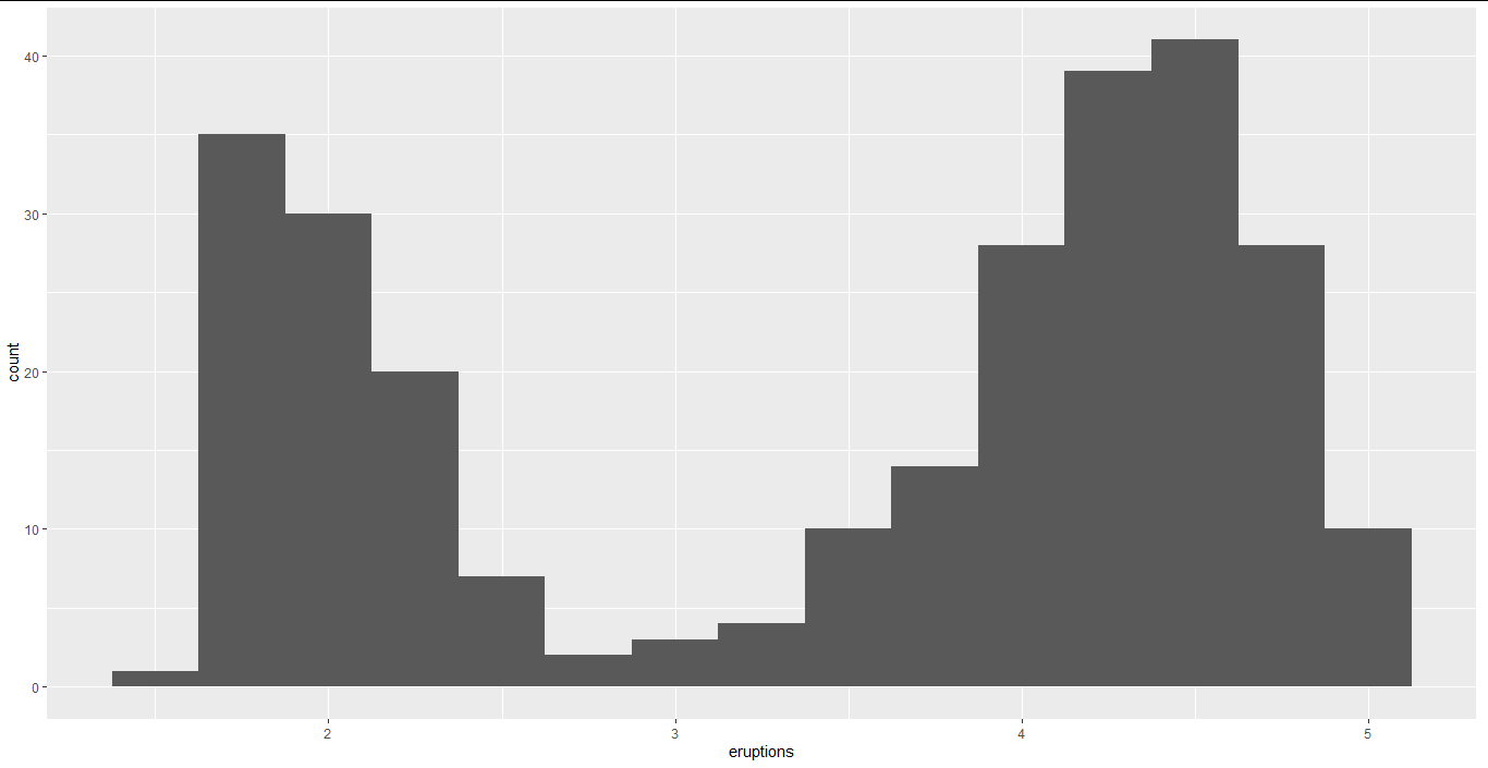 R语言之探索性数据分析1_error in library(tidyverse) : 不存在叫‘tidyverse’这个名字的-CSDN博客