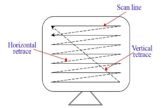 FPGA_Verilog学习之旅（2）---浅谈VGA_fpga驱动24位ad-CSDN博客
