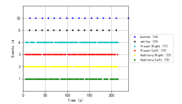 脑机接口基础学习16---脑电数据Epoching处理_脑电图中 epoch怎么翻译-CSDN博客