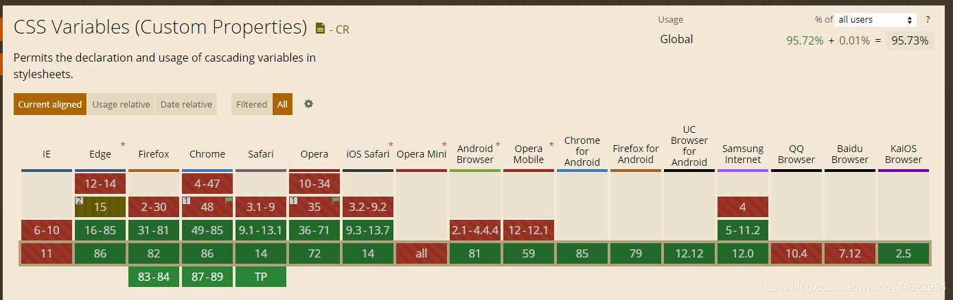 Css Css3 变量var 使用 以及 Calc 函数计算的使用 Css 变量计算 Csdn博客