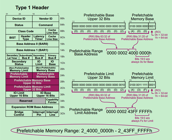 PCIe扫盲——Base & Limit寄存器详解_pcie atu-CSDN博客