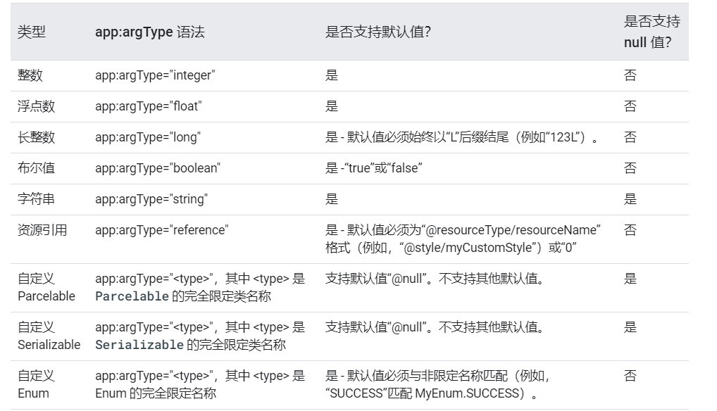 Android架构之navigation组件 一 Navigation经典架构 Csdn博客