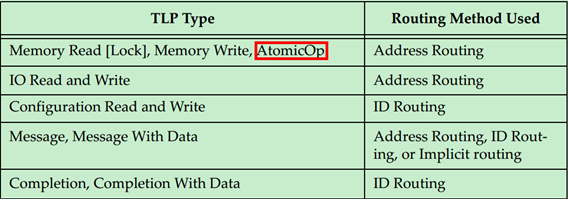 PCIe扫盲——TLP路由（Routing）基础_engress端口是什么 "pcie-CSDN博客
