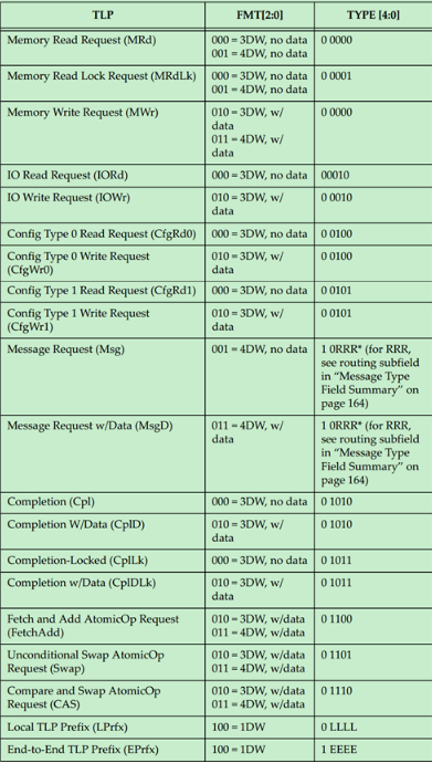 PCIe扫盲——TLP路由（Routing）基础_engress端口是什么 "pcie-CSDN博客