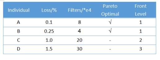A Knee_Guided Evolutionary Algorithm for Compressing Deep Neural Network （KGEA）解读-CSDN博客