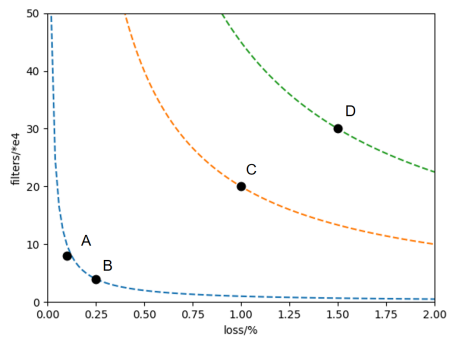 A Knee_Guided Evolutionary Algorithm for Compressing Deep Neural Network （KGEA）解读-CSDN博客