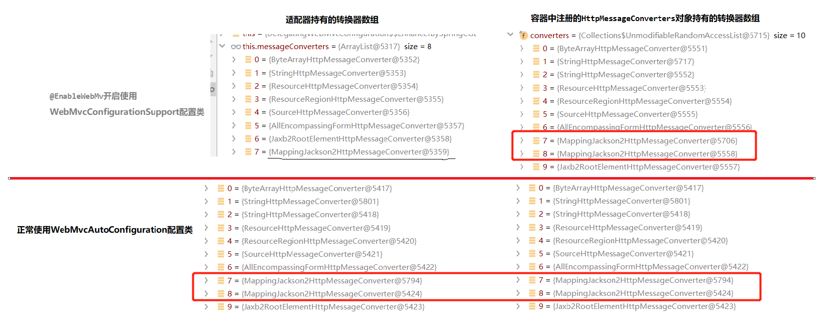 MappingJackson2HttpMessageConverter使用及jackson配置原理和避坑说明_mappingjackson2messageconverter-CSDN博客