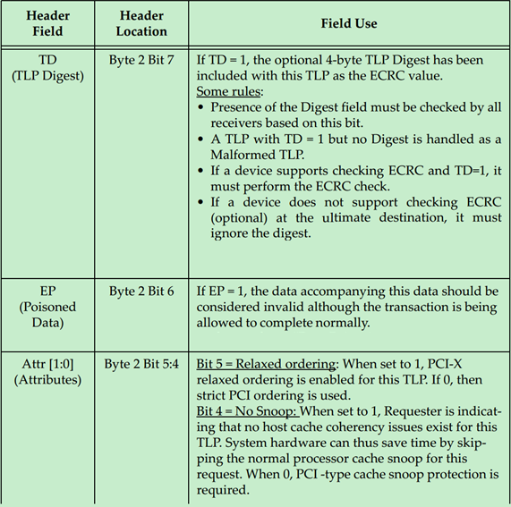 PCIe扫盲——TLP Header详解（一）_pcie tlp header fmt type-CSDN博客