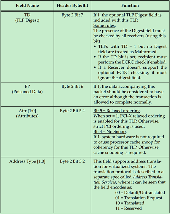PCIe扫盲——TLP Header详解（二）_pcie的header设置-CSDN博客