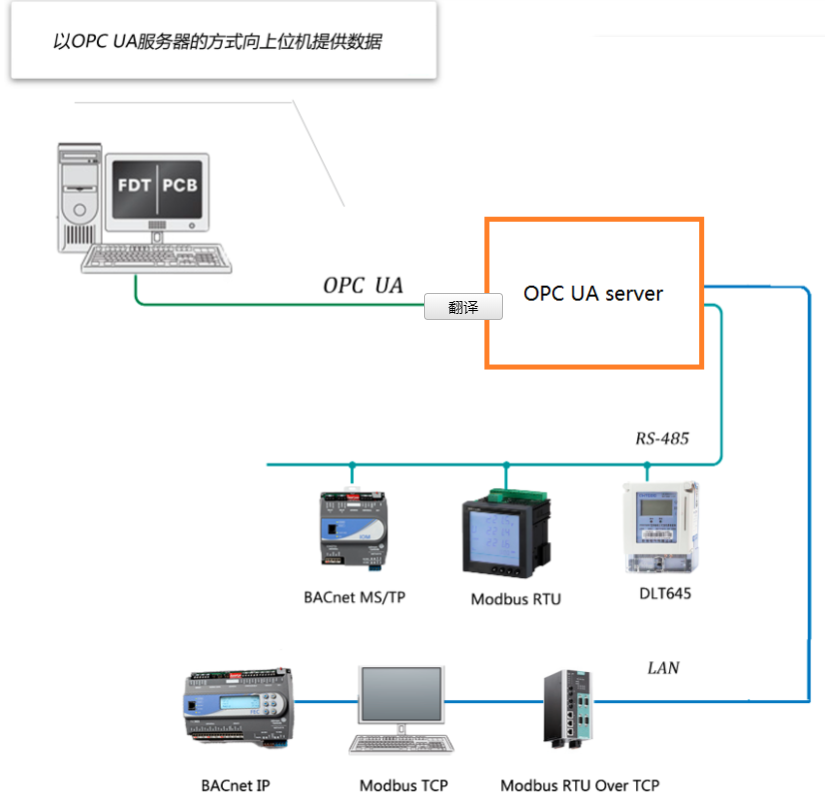 OPC UA技术通俗理解、案例体验_opcua-CSDN博客