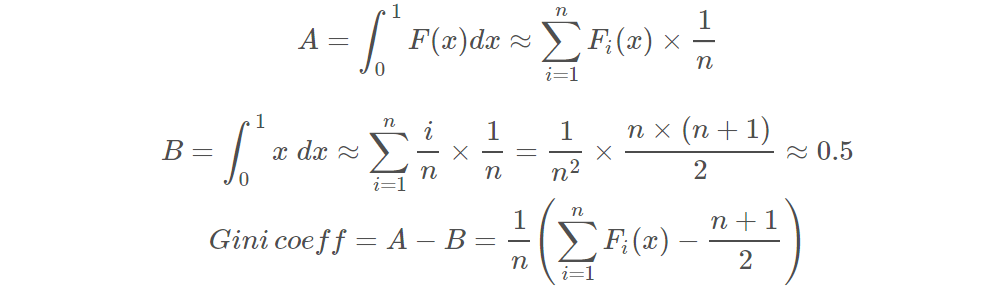 Normalized Gini Coefficient_normalized gini importance-CSDN博客