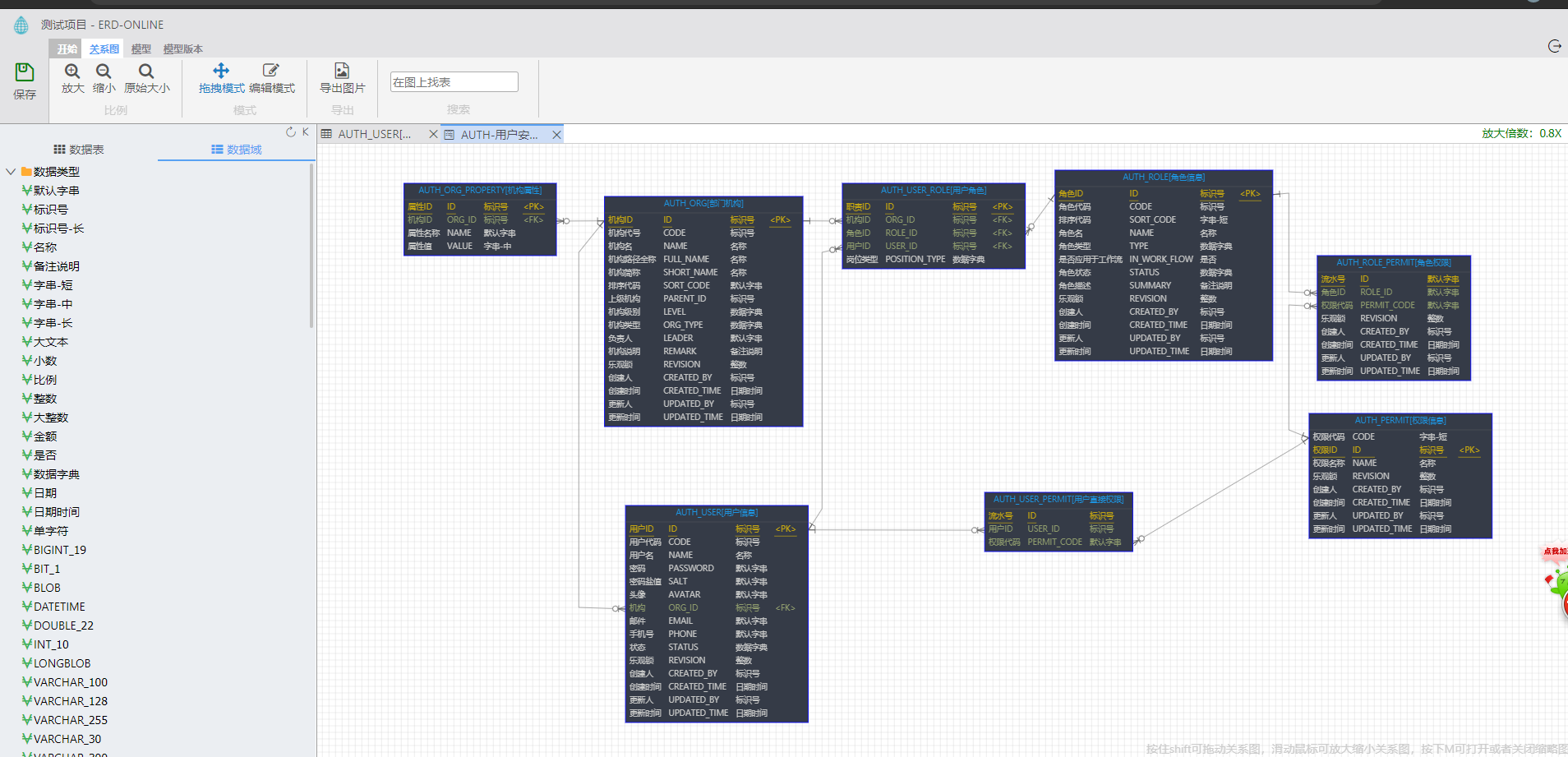ERD-ONLINE 免费在线数据库建模工具_erd online-CSDN博客