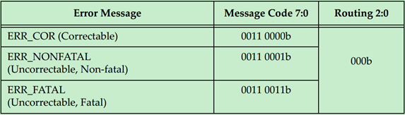 PCIe扫盲——TLP Header详解（四）_pcie msg header-CSDN博客