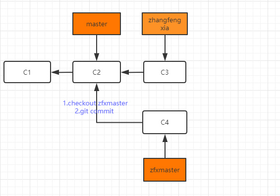 BAPI_TRANSACTION_COMMIT and COMMIT WORK - Programmer Sought