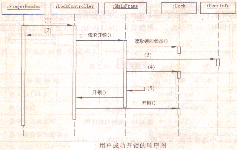 UML final exam mock test papers and answers - Programmer Sought