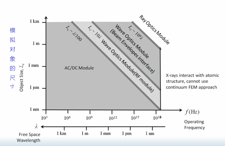 comsol光学仿真01_comsol光学仿真案例-CSDN博客