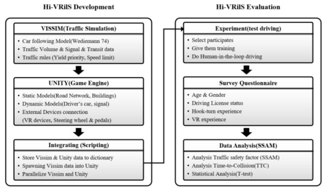 Co-simulation example of VISSIM/vissim and Unity3D - Programmer Sought