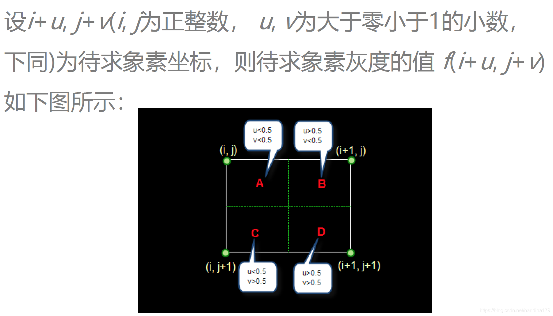 Nearest Neighbor Interpolation Bilinear Interpolation Bicubic Interpolation Learning Summary
